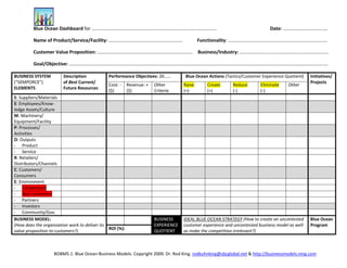 Toolkit for Preparing Your Own Blue Ocean-Performance Dashboard | PPT