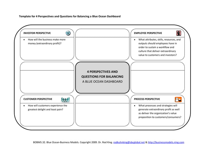 Toolkit for Preparing Your Own Blue Ocean-Performance Dashboard | DOCX