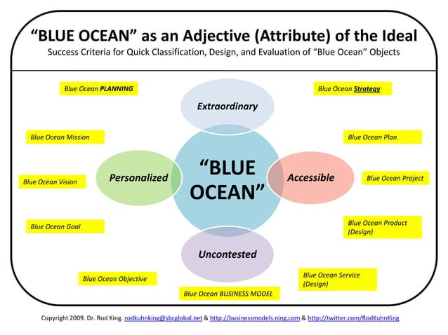 Simpler Tools for Redesigning Business Models and Making Better Decisions | PPTX | Business ...