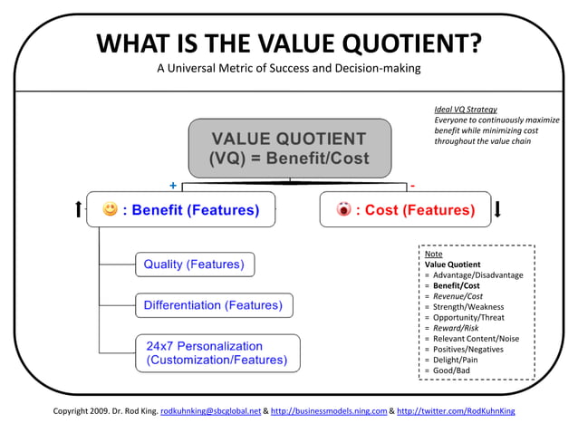 Simpler Tools for Redesigning Business Models and Making Better Decisions | PPTX | Business ...