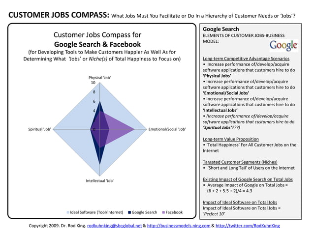 Simpler Tools for Redesigning Business Models and Making Better ...
