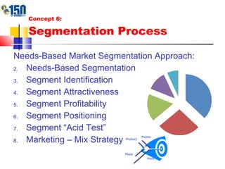 Chapter 8: Market Segments and Targets | PPT