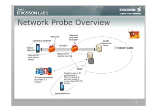 Network Probe On Labs | PDF