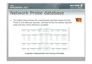 Network Probe On Labs | PDF