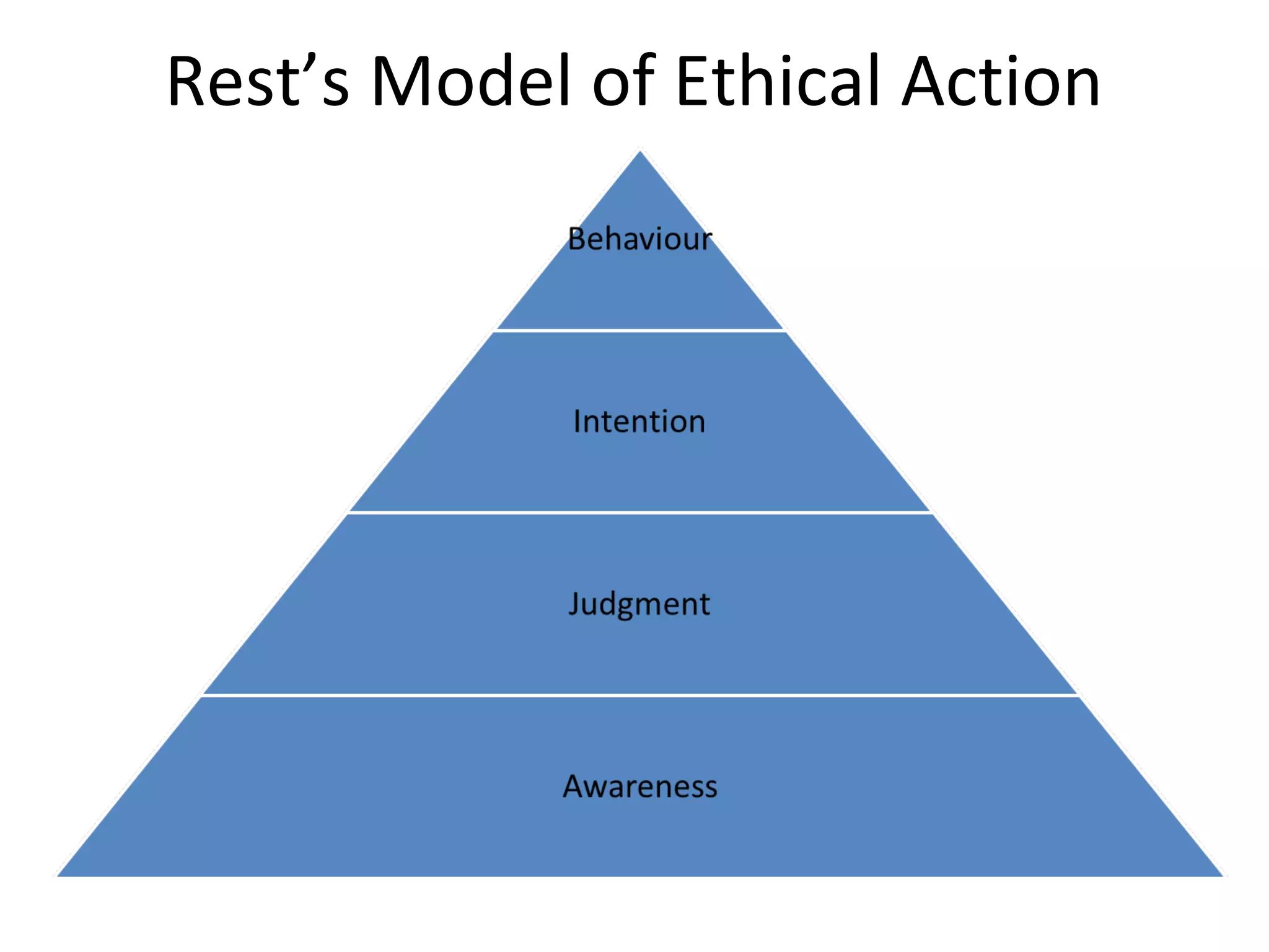 Ethical Issues and Challenges | PPT