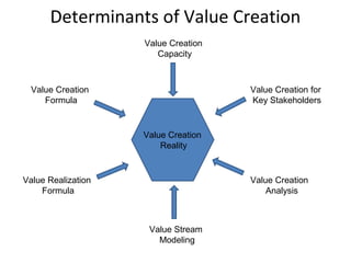 Intellectual Capital Management | PPT