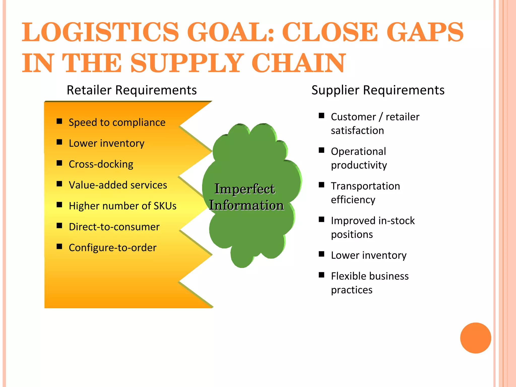 A project on supply chain management | PPT
