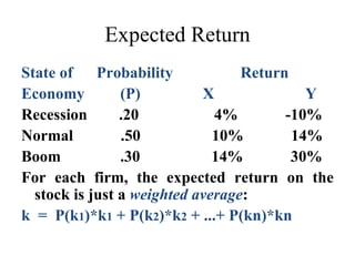 Risk Management | PPT