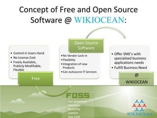 WIKIOCEAN | PDF