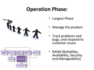Software Product Life Cycle | PPT
