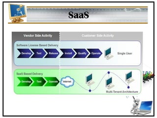 SaaS | PPT