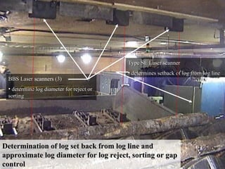 ScanMeg Single-point Laser Scanners | PPT