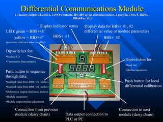 ScanMeg Single-point Laser Scanners | PPT