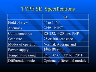 ScanMeg Single-point Laser Scanners | PPT