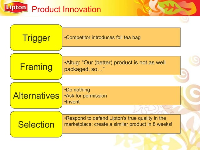 Unilever Lipton plant in Dubai | PPTX