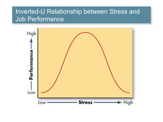 Ob+Stress Management | PPT