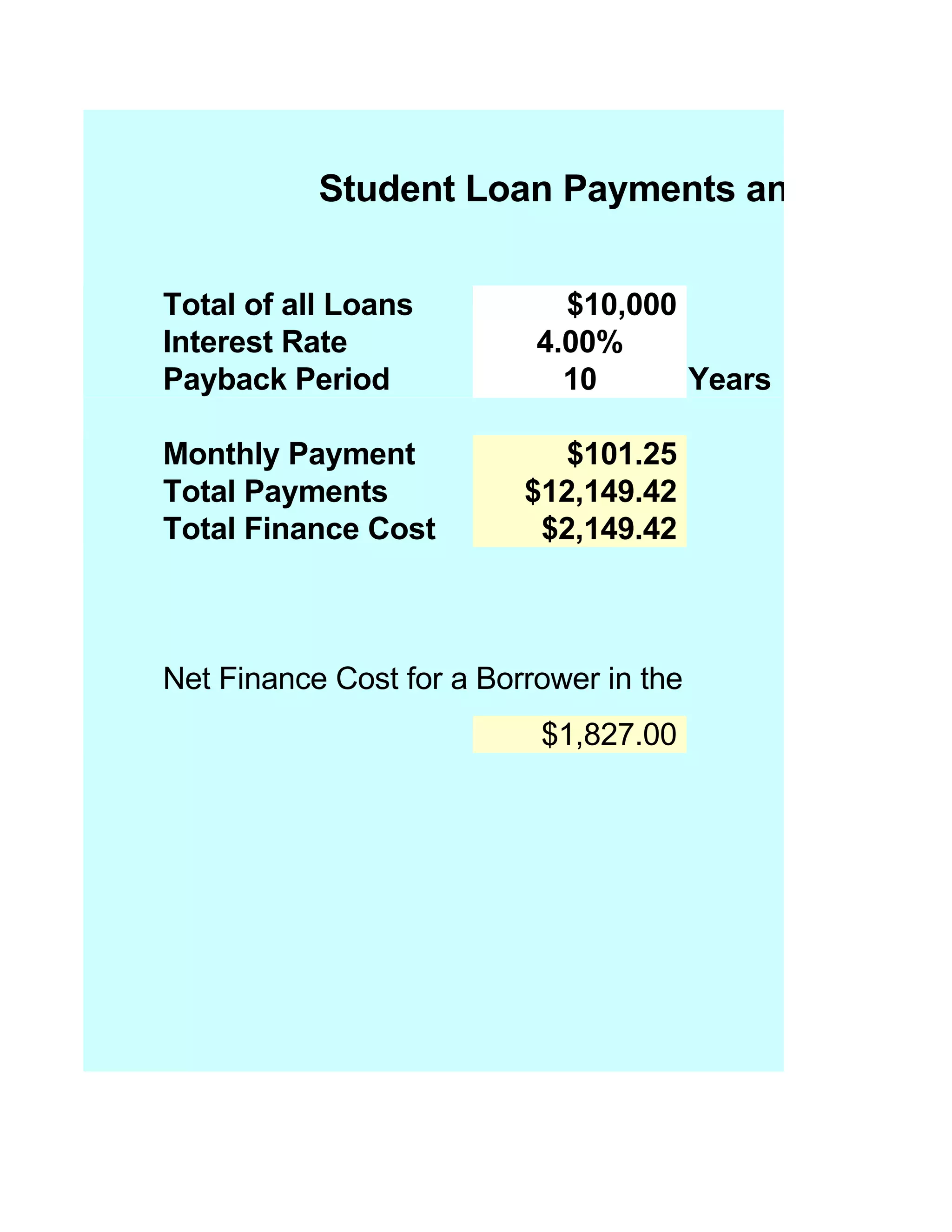 Student Loan Calculator | XLS | Student Loans | Personal Debt