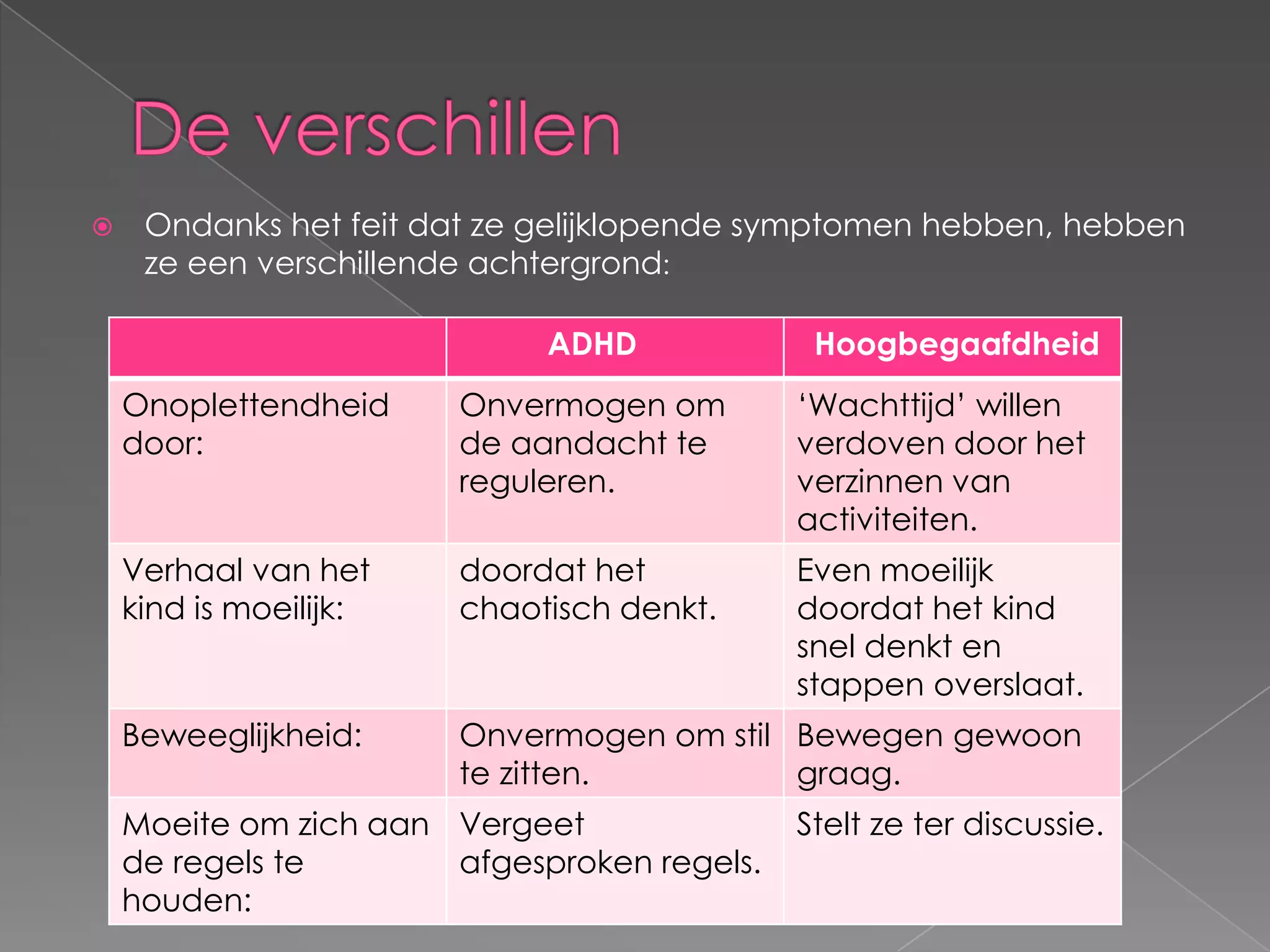 ADHD of hoogbegaafdheid? | PPTX