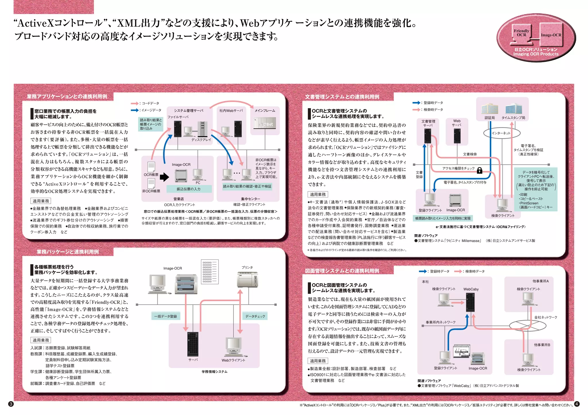 Hitachi OCR 4139 Scanner | PDF