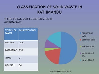 solid waste management | PPT