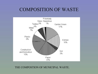 solid waste management | PPT