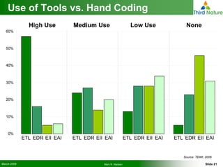 How to Use the Right Tools for Operational Data Integration | PDF