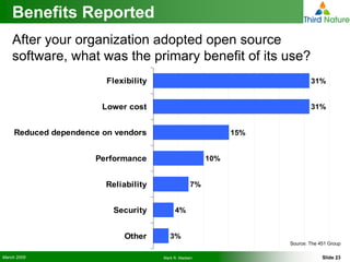 How to Use the Right Tools for Operational Data Integration | PDF