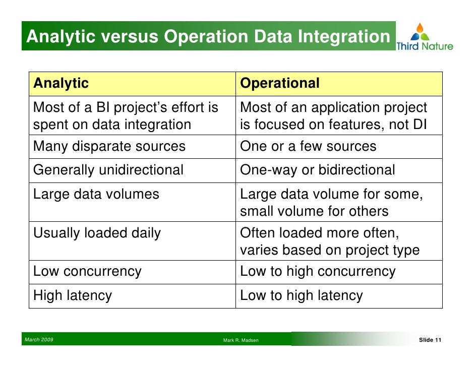 How To Use The Right Tools For Operational Data Integration