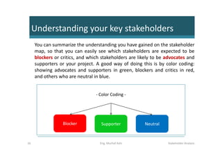 Stakeholder Analysis | PDF