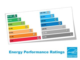 Energy Star 101 | PPTX