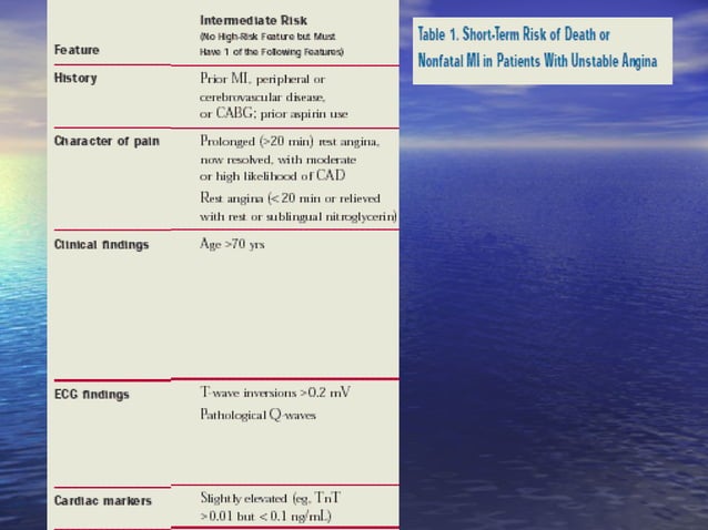 ACUTE MYOCARDIA INFARCTION ISCHEMIA MI Draz MY | PPT | Heart and ...