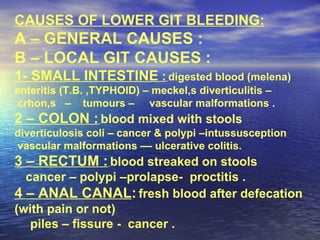 hematemesis melena GIT bleeding egypt Draz MY | PPT