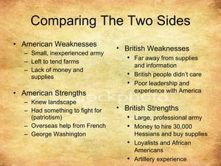 Overview of Revolution | PPT