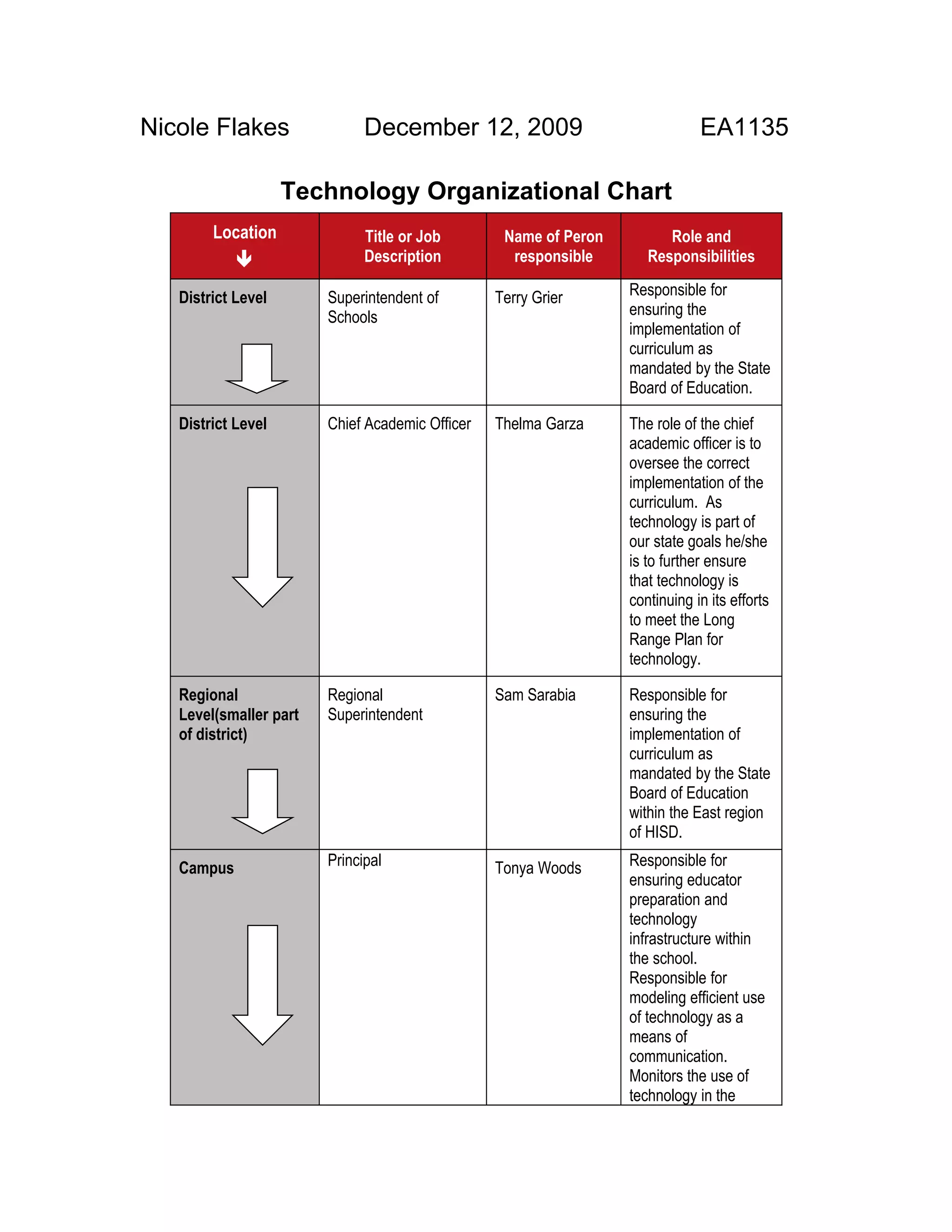 Technology Professional Development | PDF