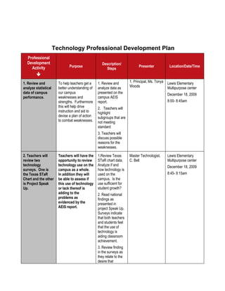 Technology Professional Development | PDF