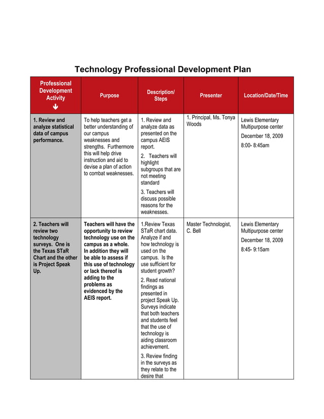Technology Professional Development | PDF
