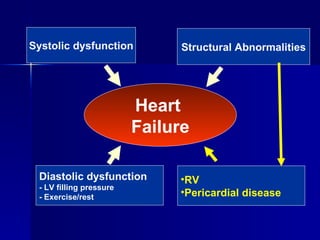 Cardiac Investigation In Heart Failure | PPT