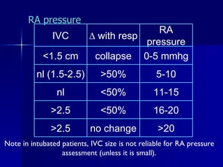 Cardiac Investigation In Heart Failure | PPT
