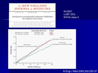 Cardiac Investigation In Heart Failure | PPT