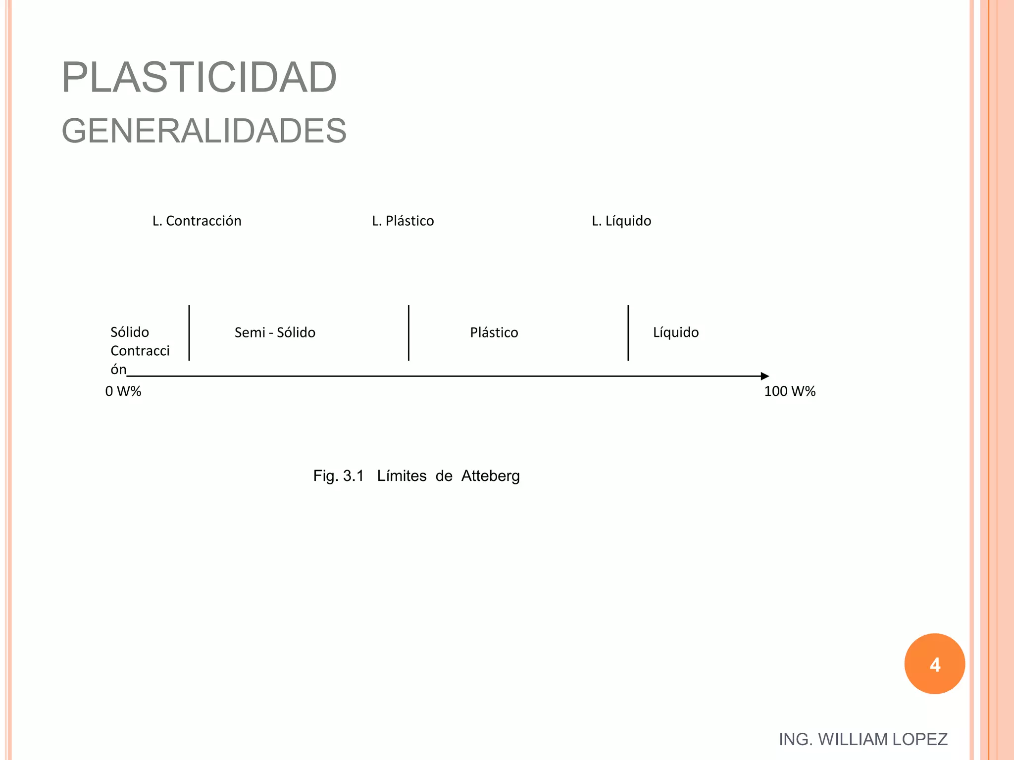 MECANICA DE SUELOS-PLASTICIDAD | PPTX