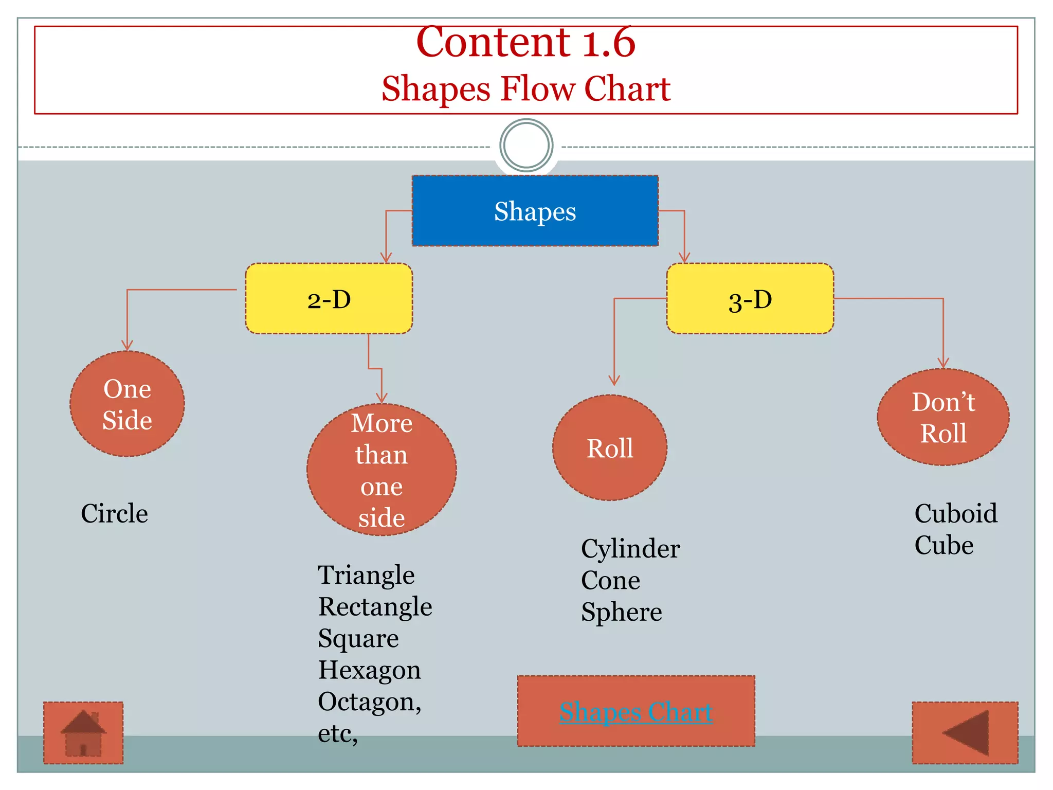 Power Point- Geometric Shape Properties | PPTX