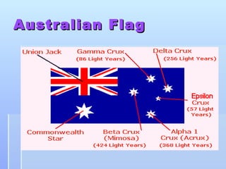 Australian Power Point | PPT