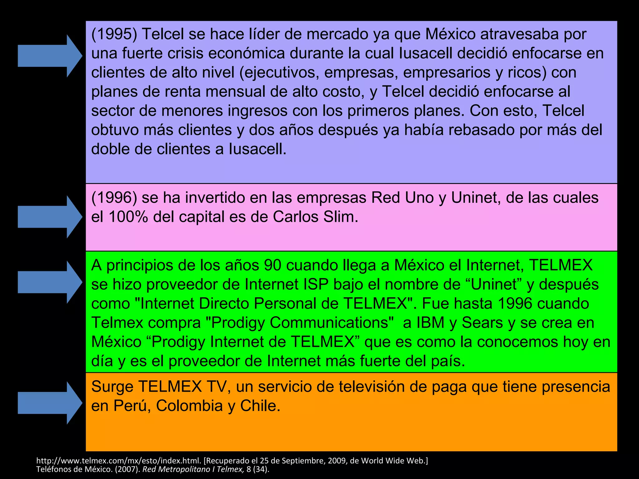 The Walt Disney Company and Telmex | PPT | History | Genres