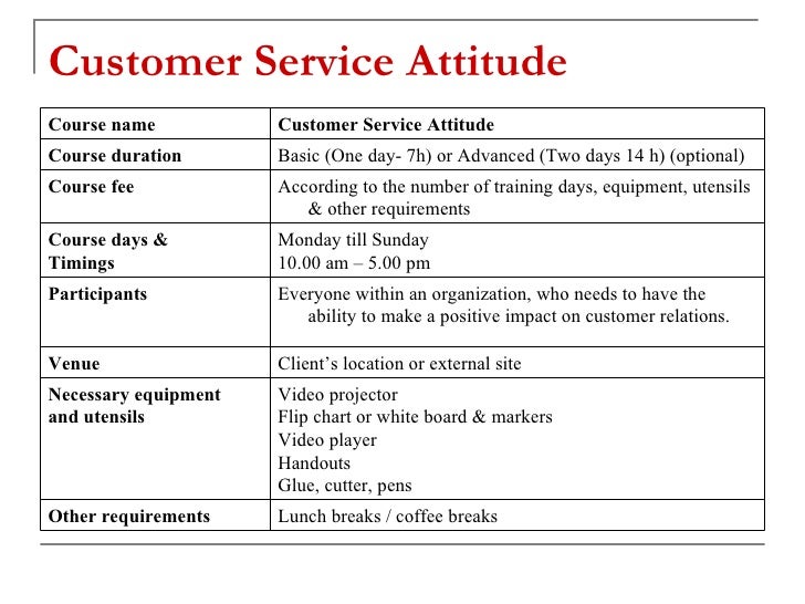 Customer Service Presentation
