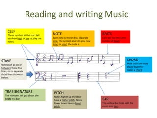Reading and writing Music | PPTX