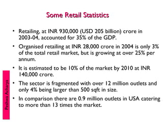 RETAIL BASICS | PPT