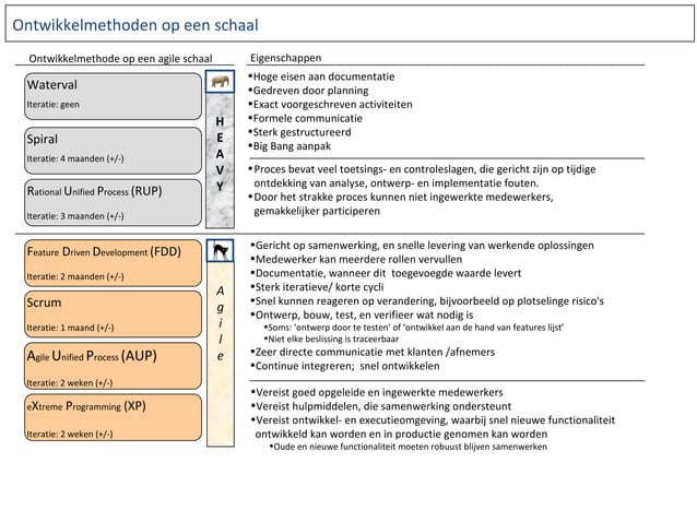 Agile And Scrum Ppt Computer Software And Applications Computing