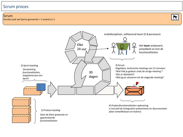 Agile And Scrum Ppt Computer Software And Applications Computing