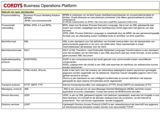 Cordys Business Operations Platform | PPT