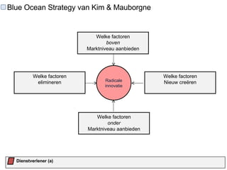 Strategie voor dienstverleners | 24 modellen ter ondersteuning | PPT